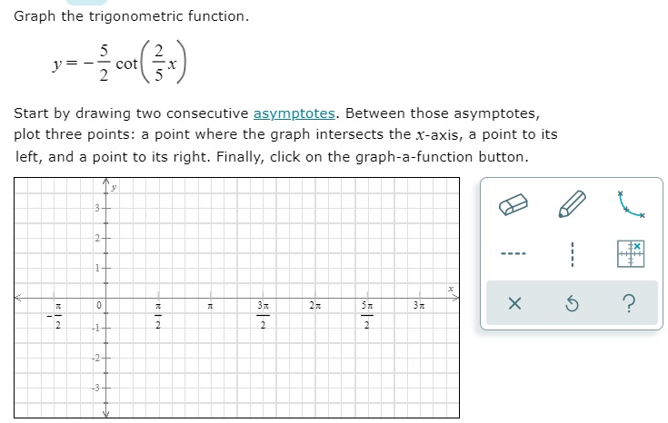 Solved Plot : -5/2 cot (2/5 x) Please plot in the same | Chegg.com