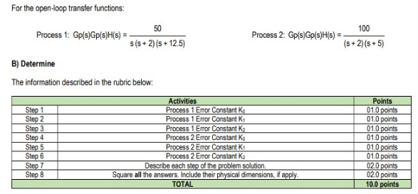 Solved For the open-loop transfer functions:Process 1: | Chegg.com