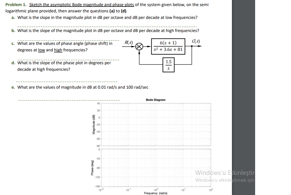 Solved Problem 1. Sketch the asymptotic Bode magnitude and | Chegg.com