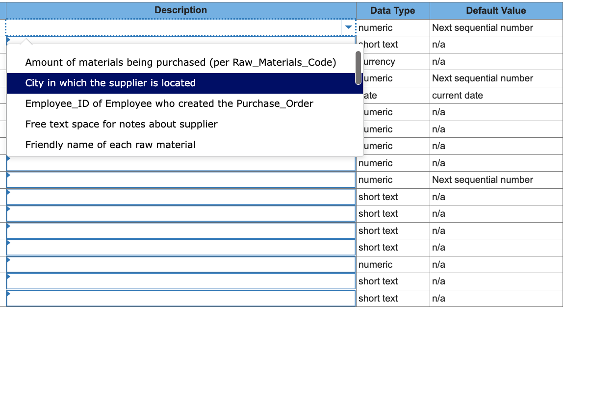 Solved Use the ER-diagrarr to create a data dictionary. Use | Chegg.com