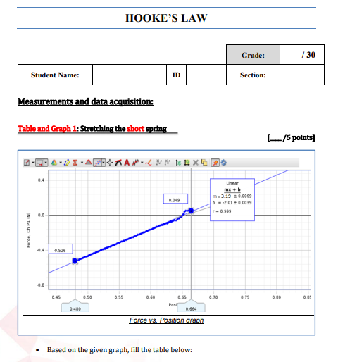 Solved HOOKE'S LAW Grade: / 30 Student Name: ID Section: | Chegg.com