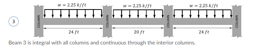 Solved Analyze this beam using the ACI simplified method. | Chegg.com