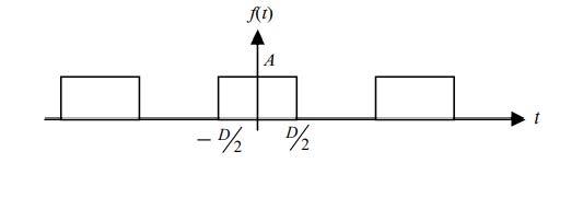 Solved Show the Fourier transform of a periodic pulse train | Chegg.com