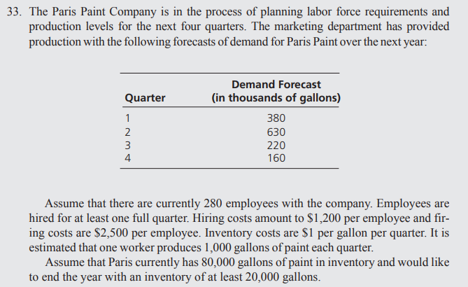 Solved Solve the following problem using Excel Solver a) | Chegg.com