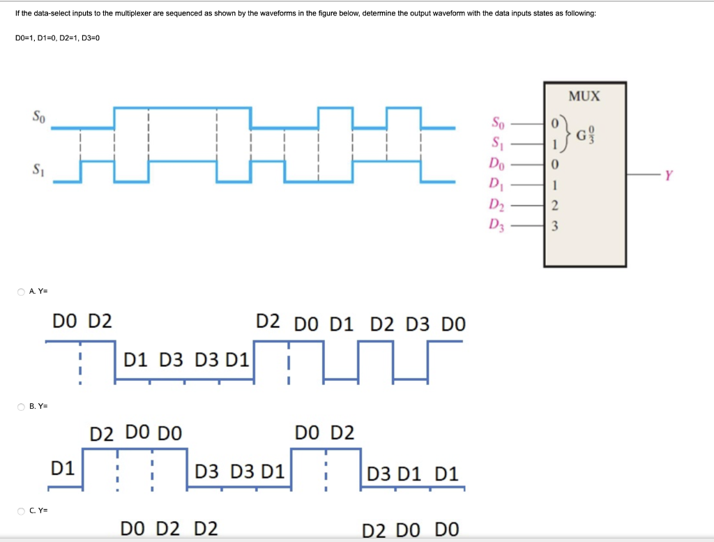 Solved If the data-select inputs to the multiplexer are | Chegg.com