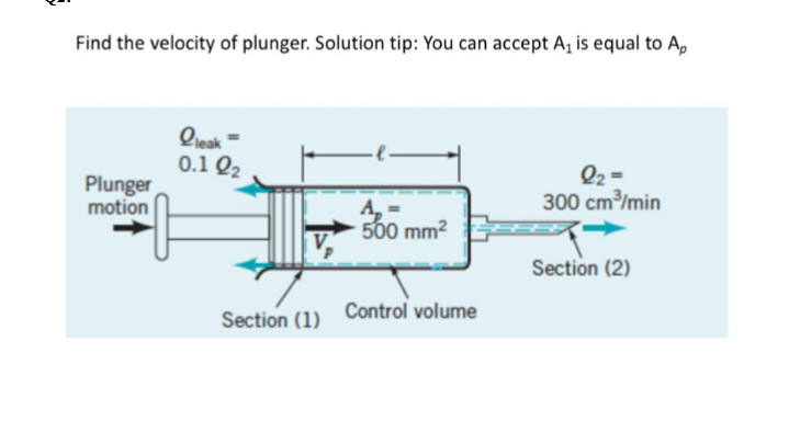 Solved Find the velocity of plunger. Solution tip: You can | Chegg.com