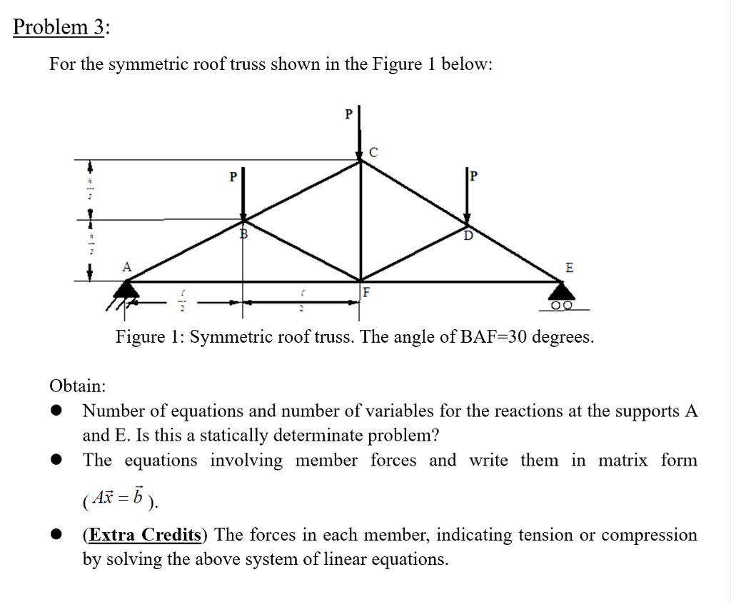 Solved Problem 3 For the symmetric roof truss shown in the | Chegg.com