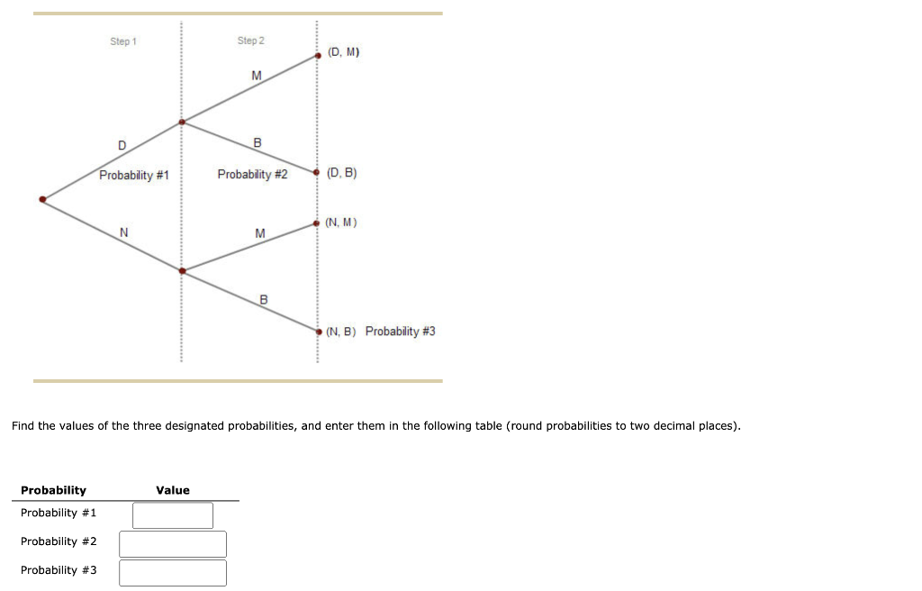 Solved 13. Probabilities using a tree diagram, Bayes' Law A | Chegg.com
