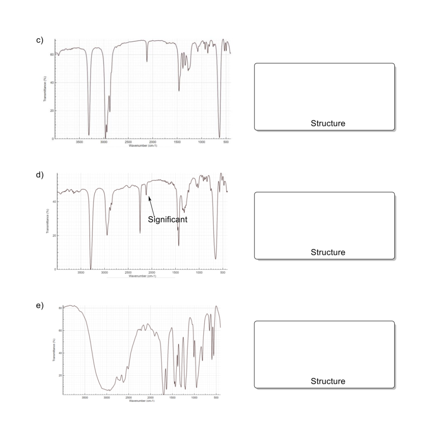 Solved For the spectra below, assign the appropriate | Chegg.com