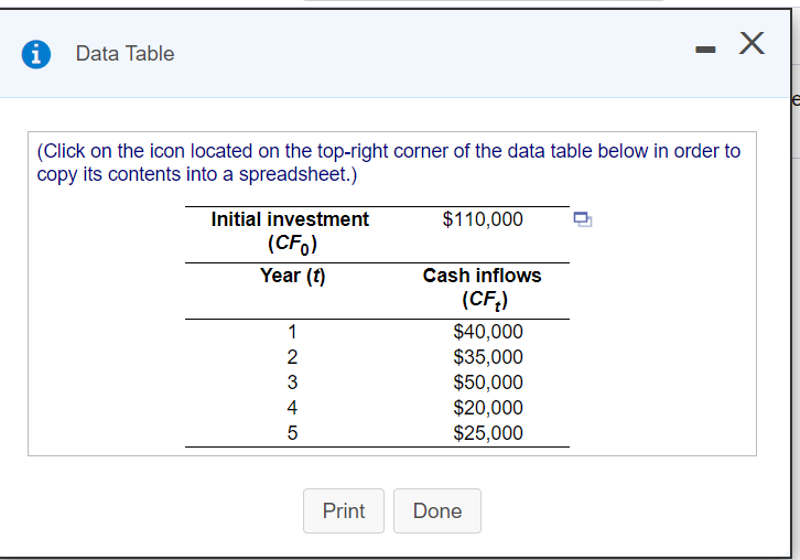 Solved P10-14 (similar to) Question Help Internal rate of | Chegg.com Solved P10-14 (similar to) Question Help Internal rate of | Chegg.com