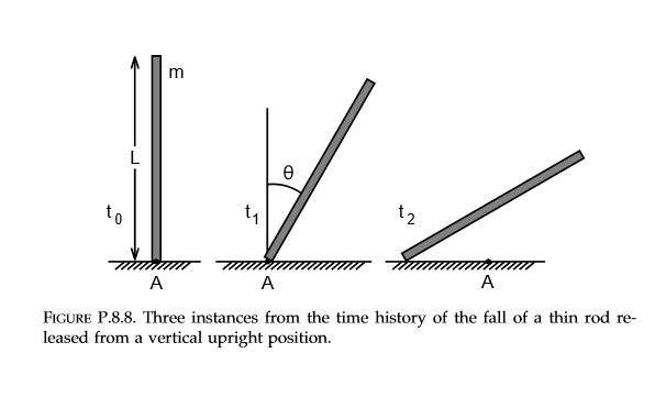 Solved Problem 8.8. A rod of length L and mass m is held in | Chegg.com