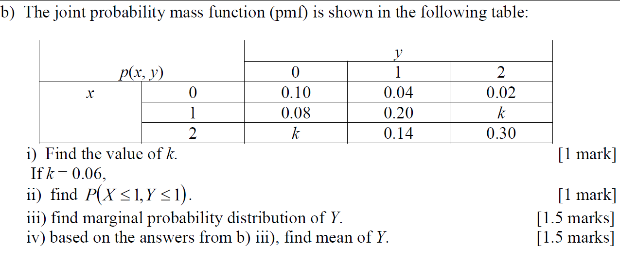 Solved b) The joint probability mass function (pmf) is shown | Chegg.com