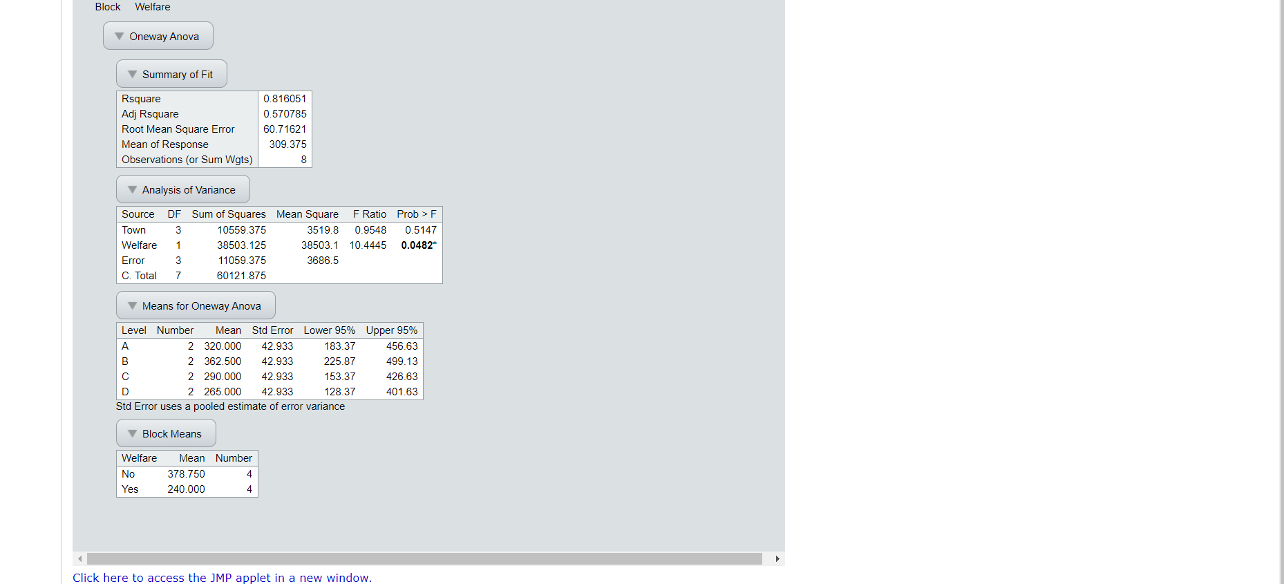 Solved The Test Is Done With A 95 Confidence Level Find