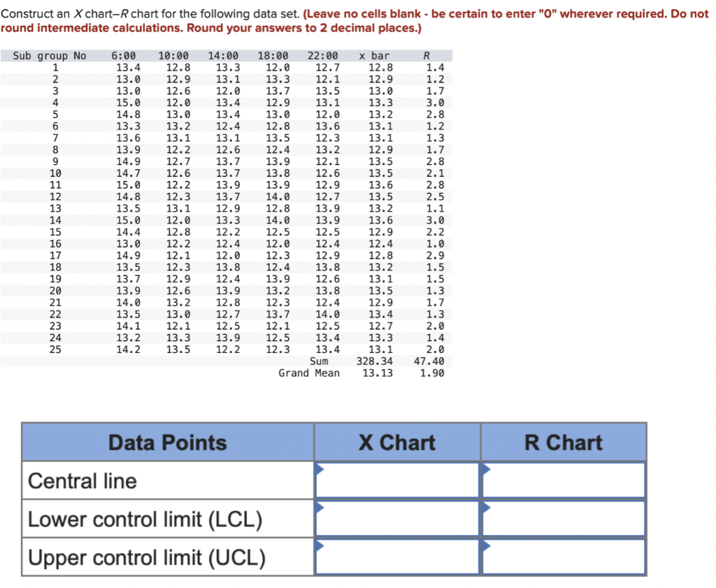 Solved I have everything correct other than the Lower | Chegg.com