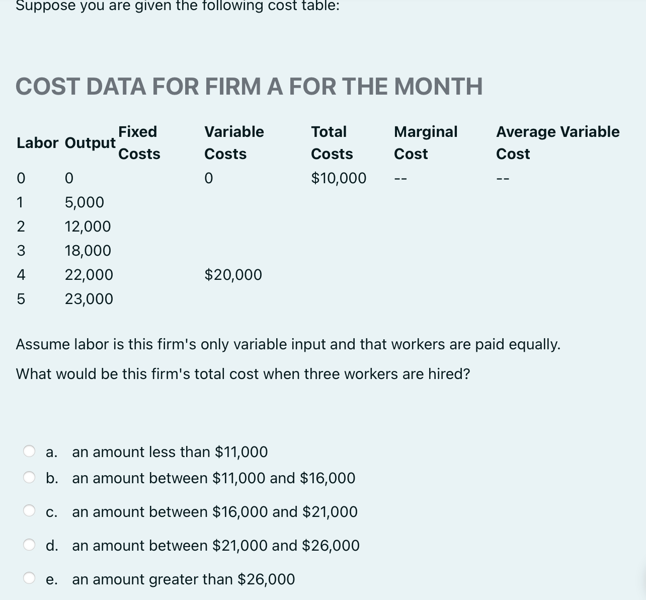 Solved Suppose you are given the following cost table:COST | Chegg.com