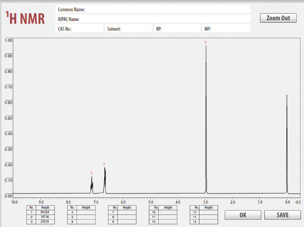 Solved Beyond Labz Qualitative Analysis General Unknown: I | Chegg.com
