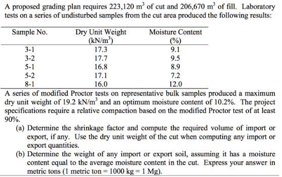 A proposed grading plan requires 223,120 m^3 of cut | Chegg.com