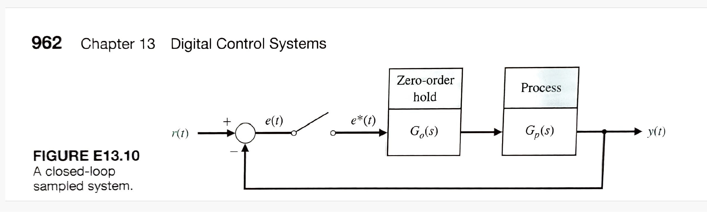 Solved P13.16 A closed-loop system as shown in Figure E13.10 | Chegg.com
