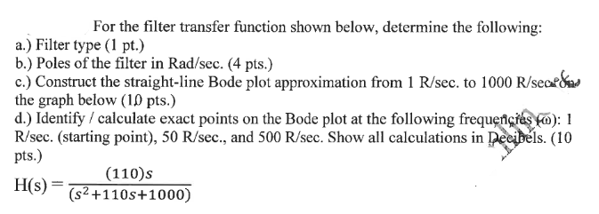 Solved For the filter transfer function shown below, | Chegg.com
