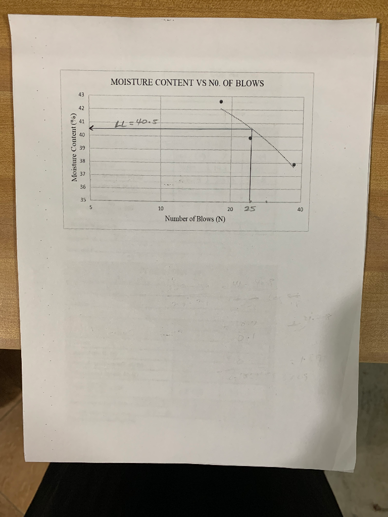 Solved Team 3 Liquid Limit Test-Percussion Cup Method Gray | Chegg.com