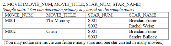 Solved For each problem: a. Identify the given table as 1NF, | Chegg.com