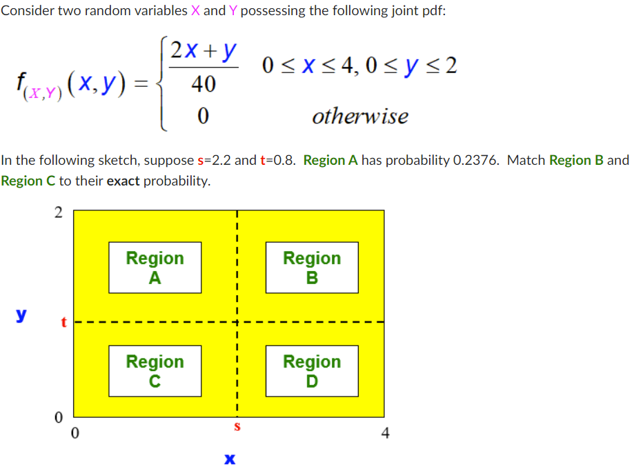 Solved Consider two random variables X and Y possessing the | Chegg.com