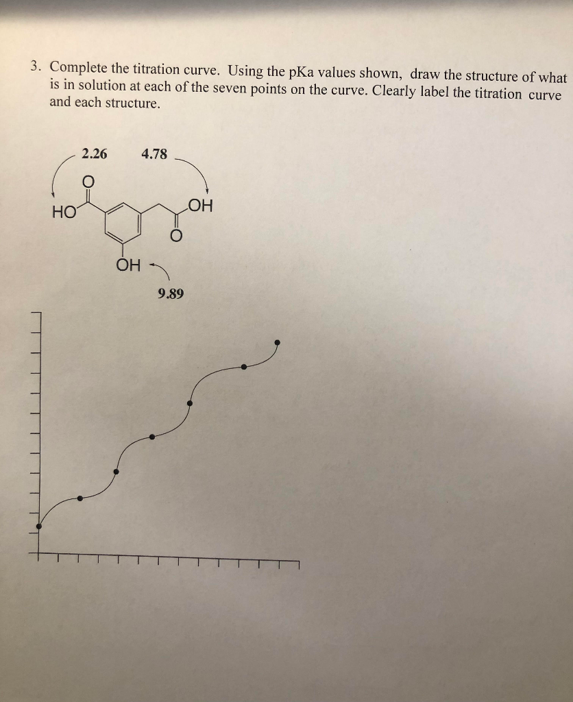 Solved 3. Complete the titration curve. Using the pKa values | Chegg.com