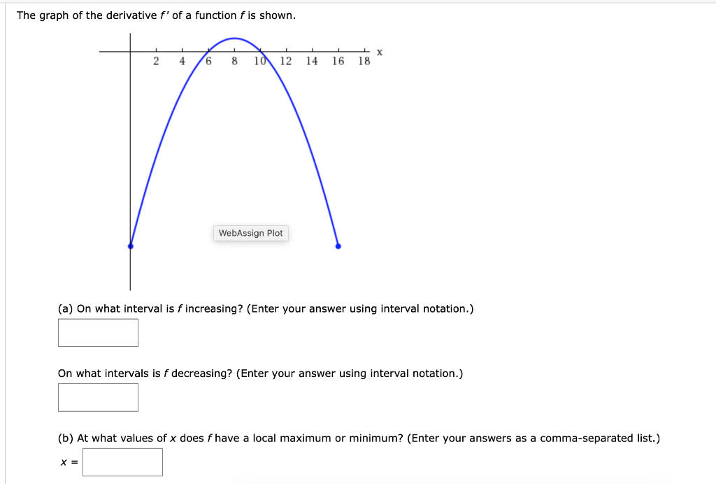 Solved The graph of the derivative f' of a function f is | Chegg.com