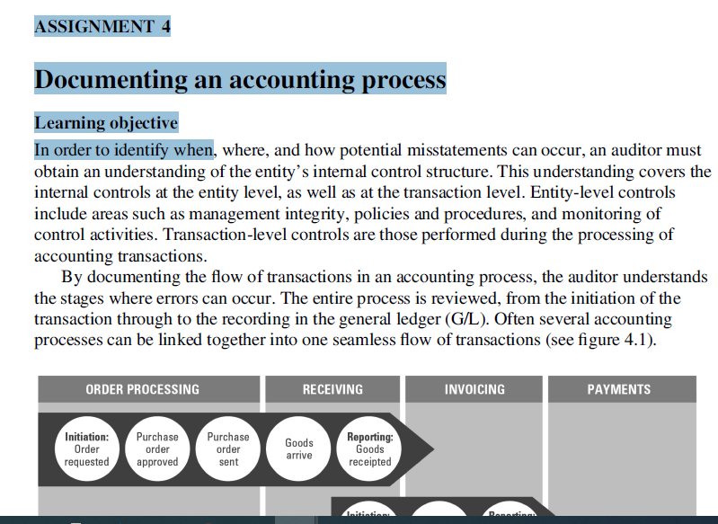 Solved ASSIGNMENT 4 Documenting an accounting process | Chegg.com