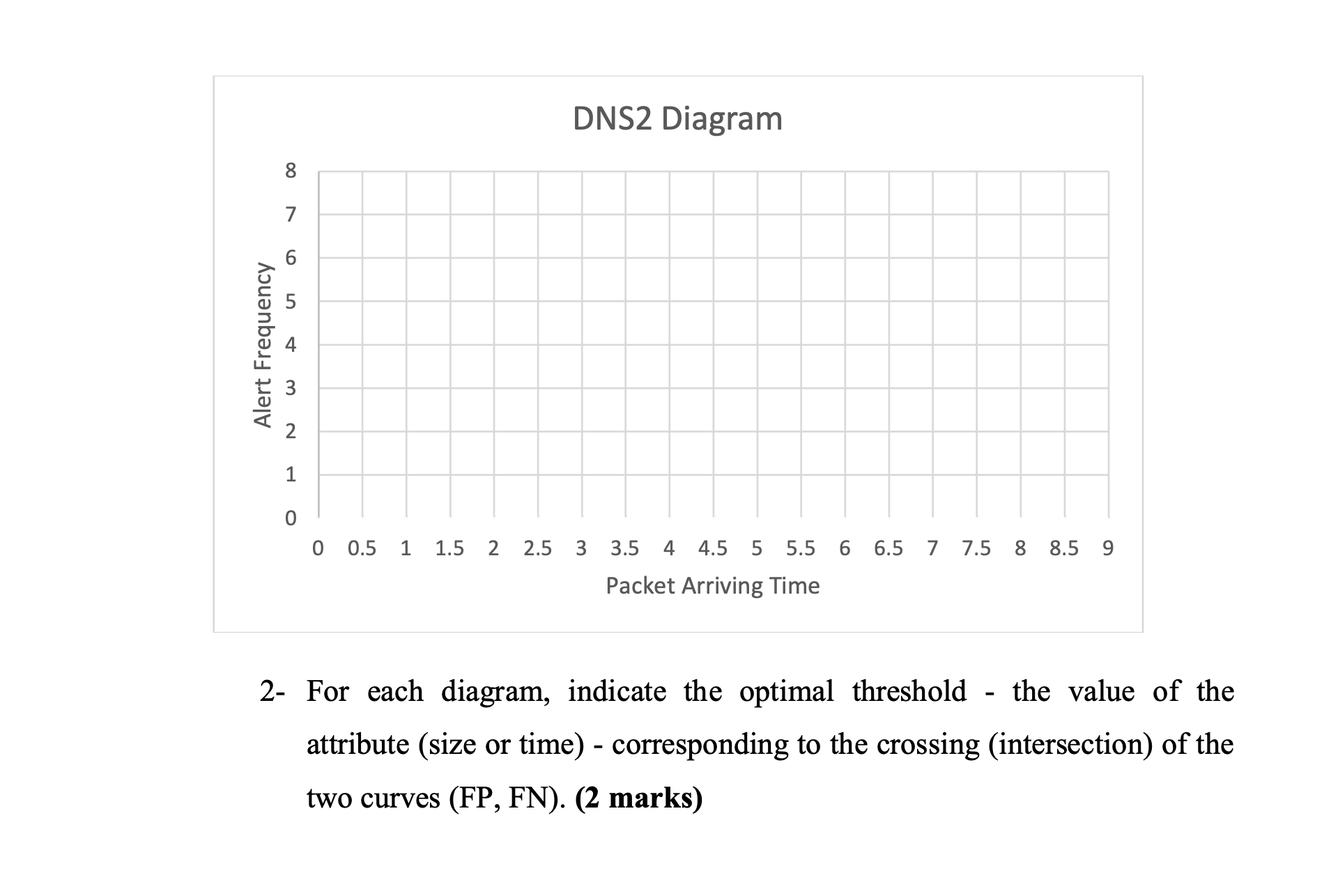 Solved A network administrator used to monitor incoming | Chegg.com