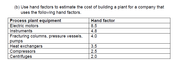 Solved (b) Use hand factors to estimate the cost of building | Chegg.com