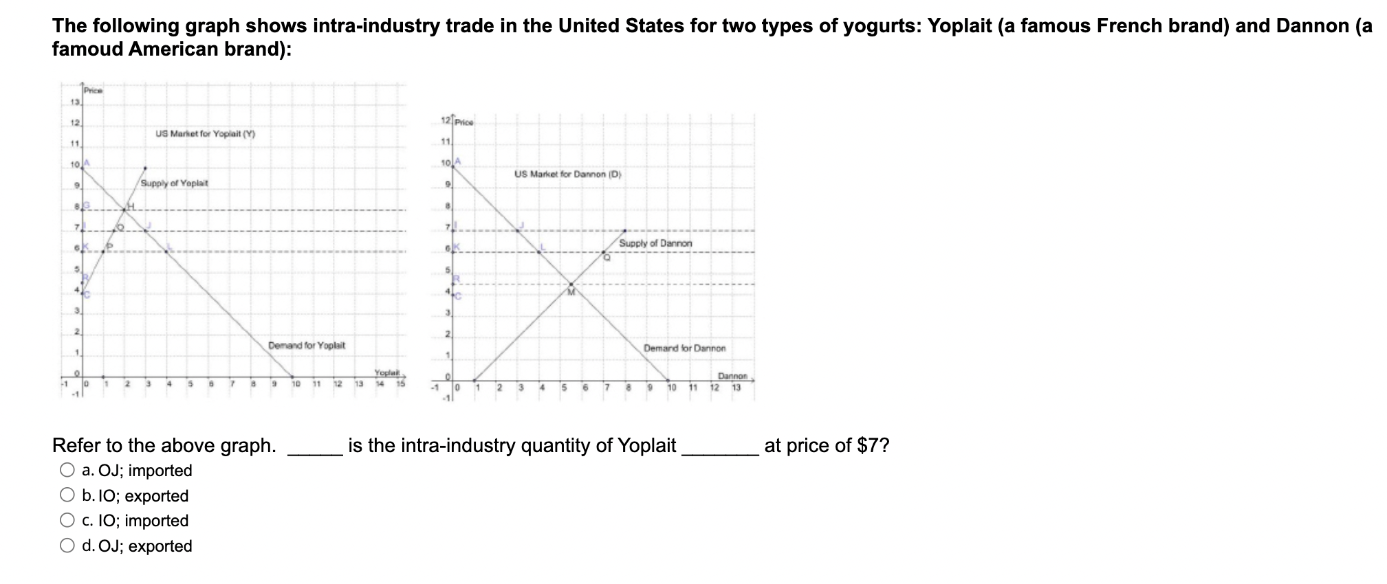 Solved The following graph shows intra-industry trade in the | Chegg.com