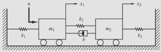 Solved Determine the transfer function and the block diagram | Chegg.com