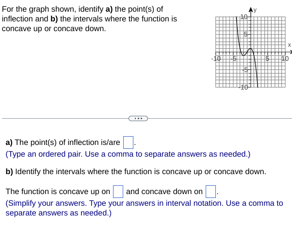 Solved For the graph shown, identify a) the point(s) of | Chegg.com