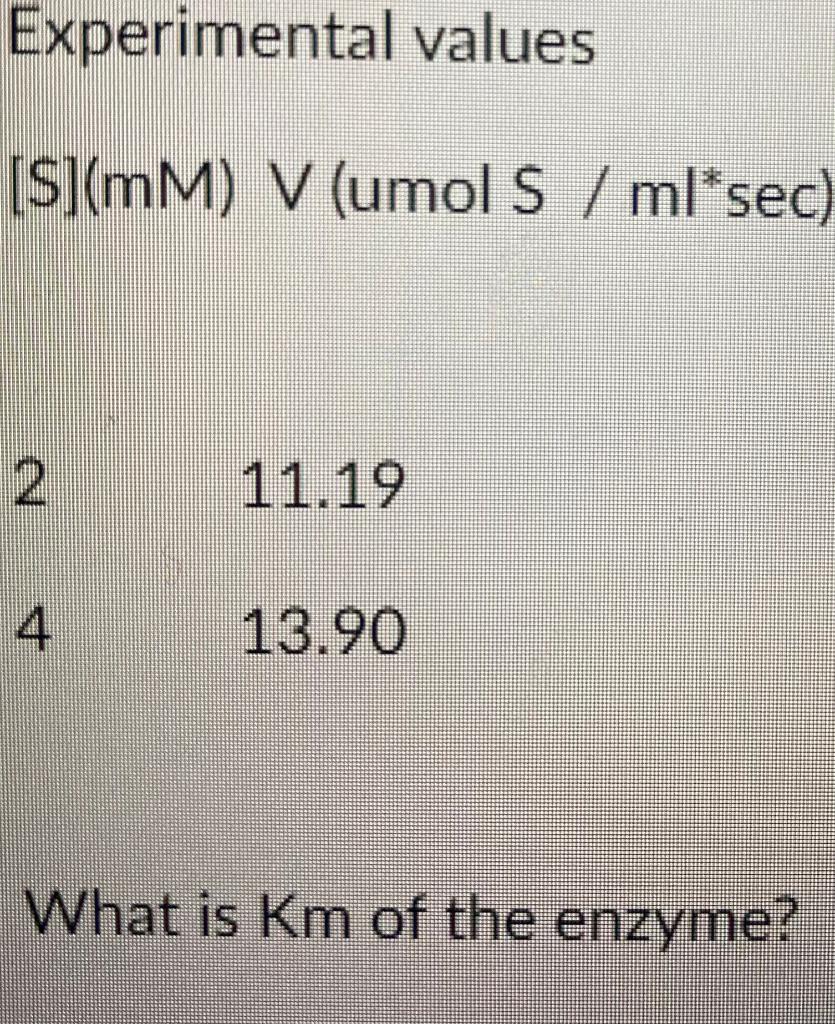 Solved Experimental values [S](mM) V (umol S / ml*sec) | Chegg.com