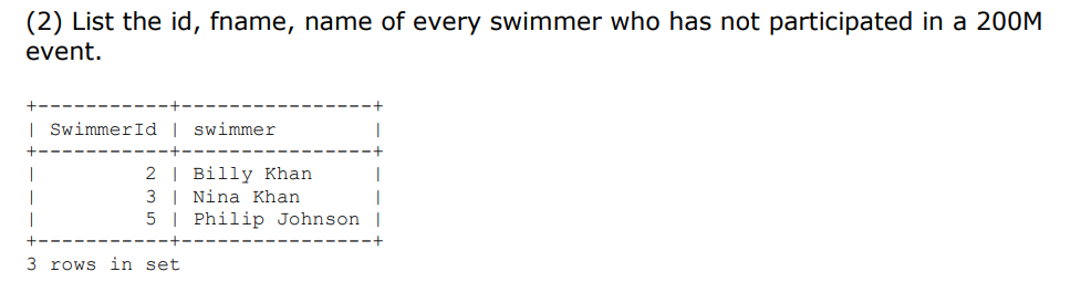 Solved Provide the SQL statements for the following query. | Chegg.com