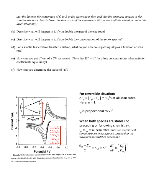 Solved Cyclic Voltammetry of Redox Species that are Soluble | Chegg.com