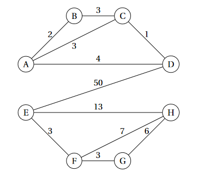 Solved Implement Dijkstra’s algorithm in either C# or Java. | Chegg.com
