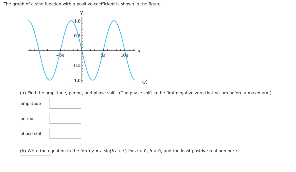 Solved The graph of a sine function with a positive | Chegg.com
