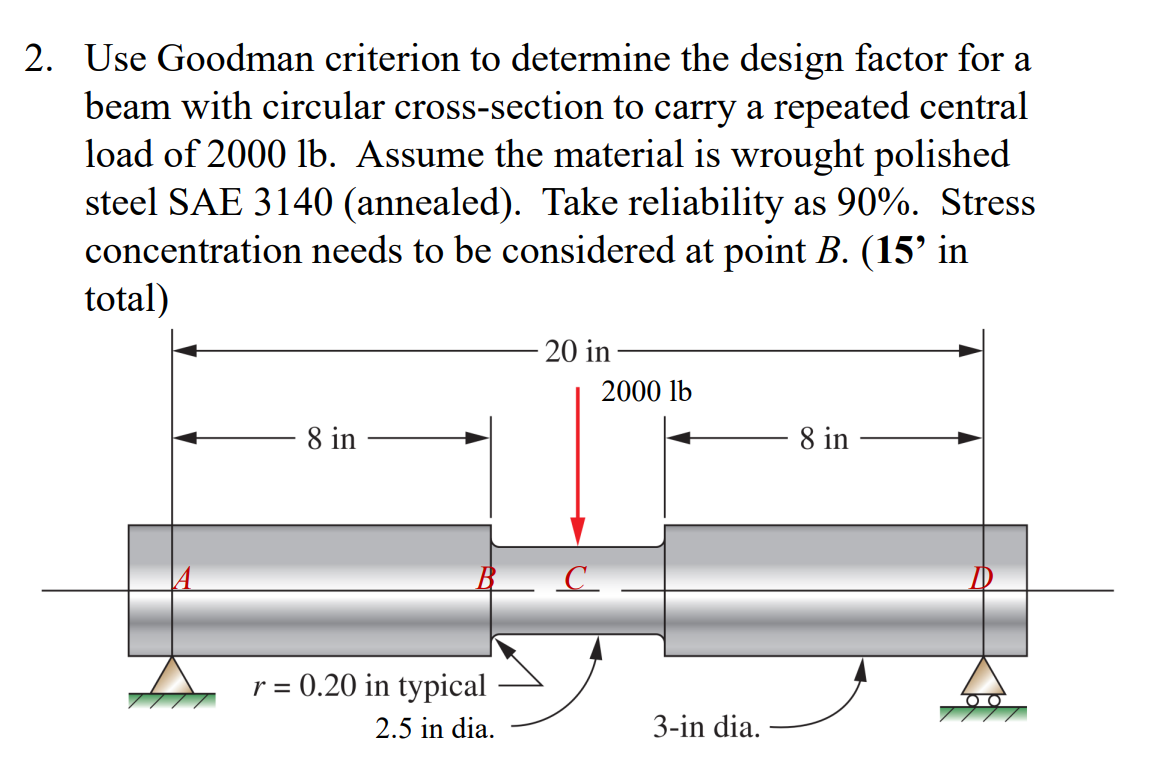 Use Goodman criterion to determine the design factor | Chegg.com