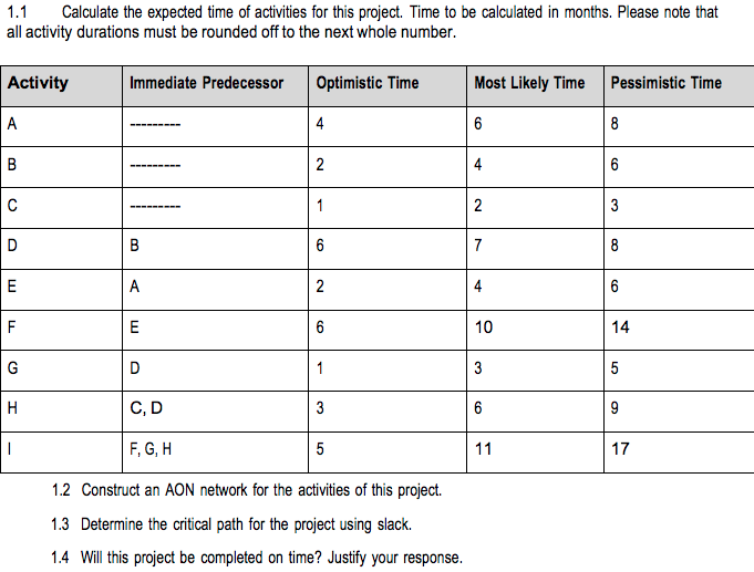 Solved 1.1 Calculate the expected time of activities for | Chegg.com