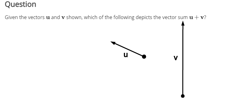 Solved Question Given the vectors u and v shown, which of | Chegg.com