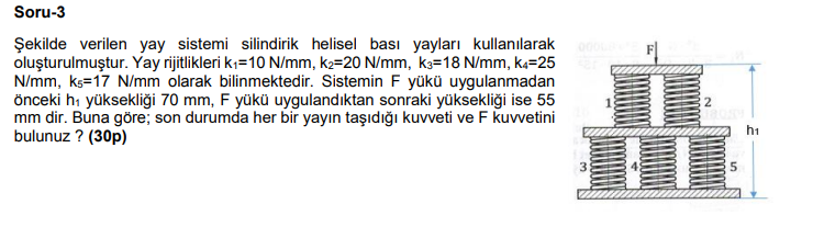 Solved The spring system given in the figure is made using | Chegg.com
