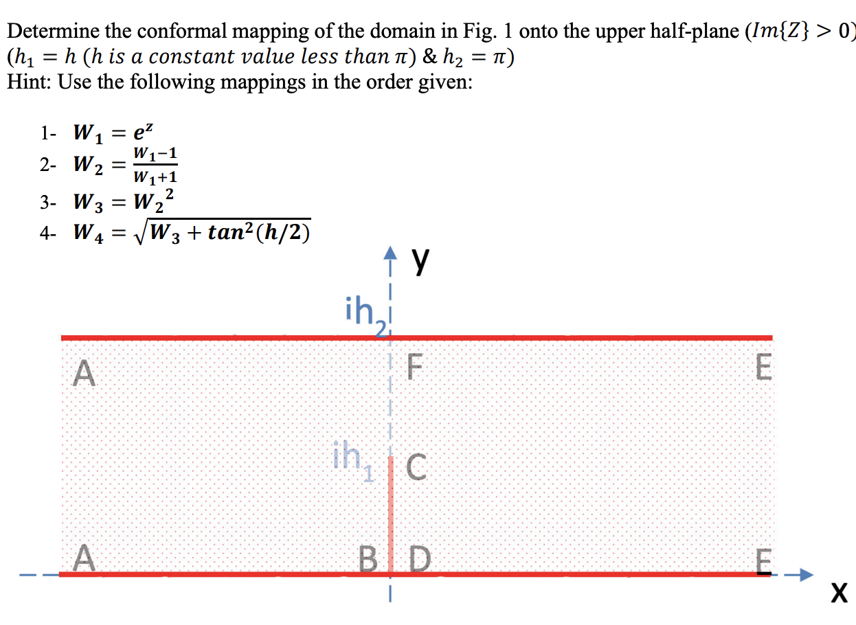 Solved Determine the conformal mapping of the domain in Fig. | Chegg.com