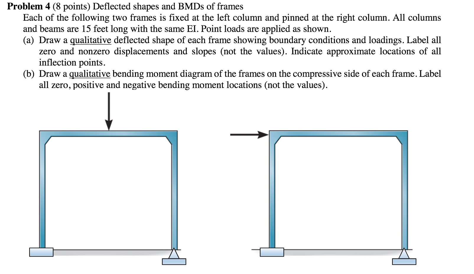Solved Problem 4 (8 points) Deflected shapes and BMDs of | Chegg.com