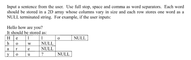 Solved Input a sentence from the user. Use full stop, space | Chegg.com
