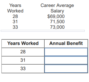 An employer uses a career average formula to | Chegg.com