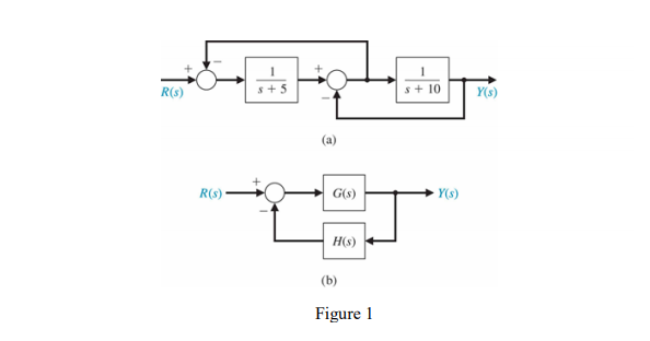 Solved Problem 2 (20 pts). A system is shown in Fig. 2(a). | Chegg.com