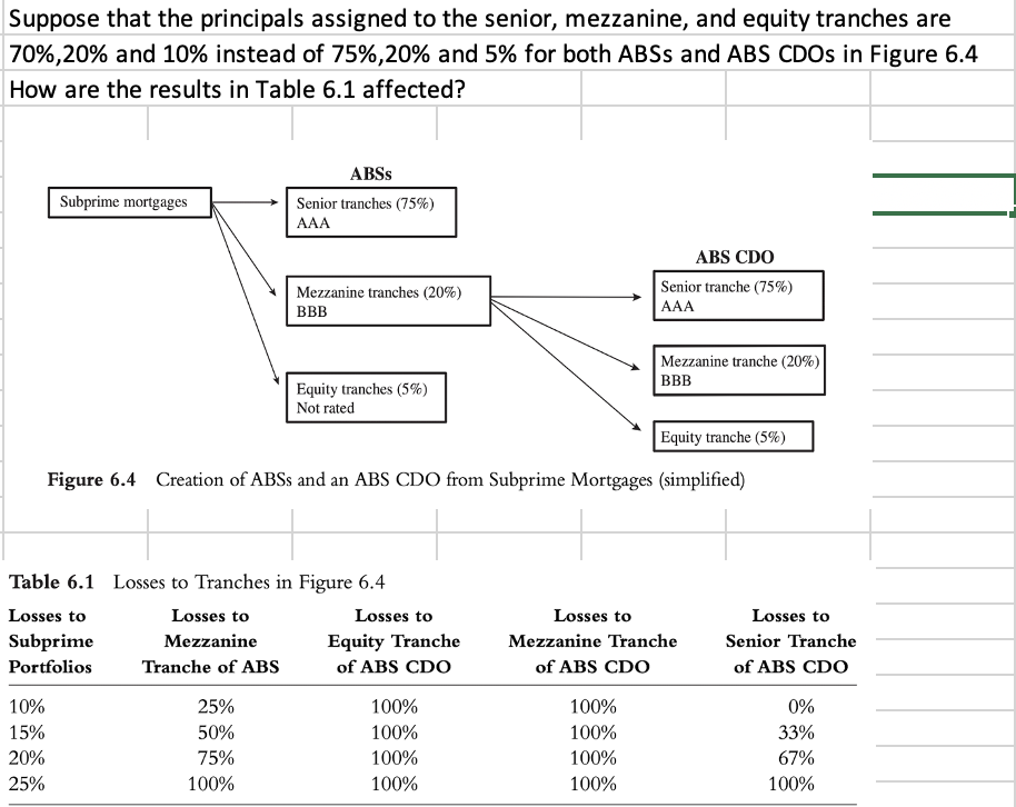 Suppose that the principals assigned to the senior, | Chegg.com