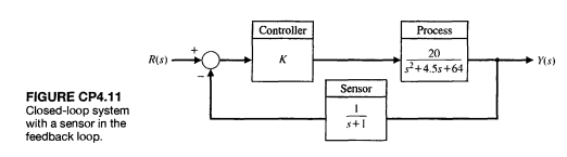 Solved CP4.11 Consider the non-unity feedback system is | Chegg.com
